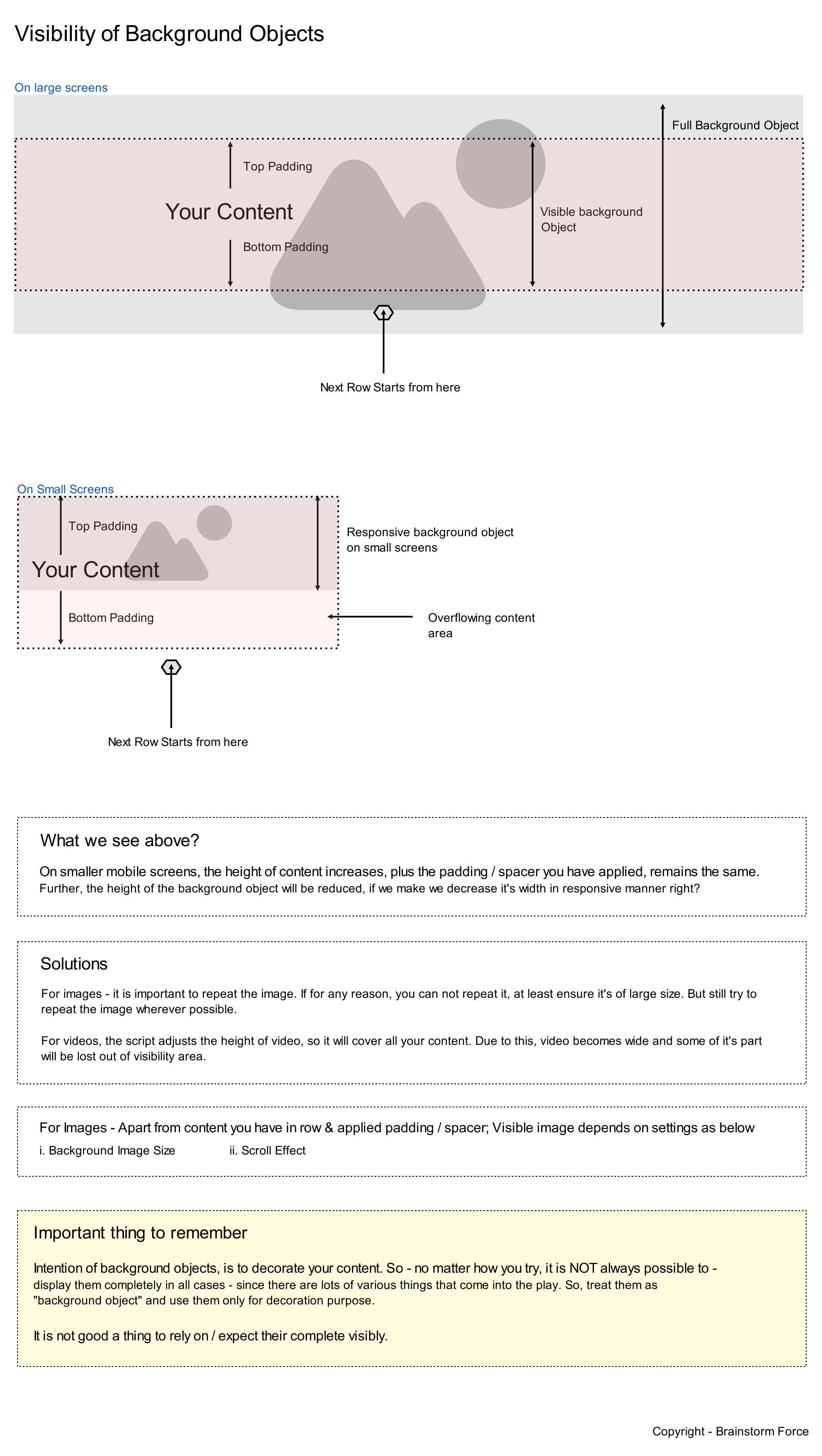 Background Image Sizes Explained – Documentation